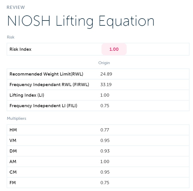 NIOSH Lifting Equation Example - Product Packaging - ErgoPlus